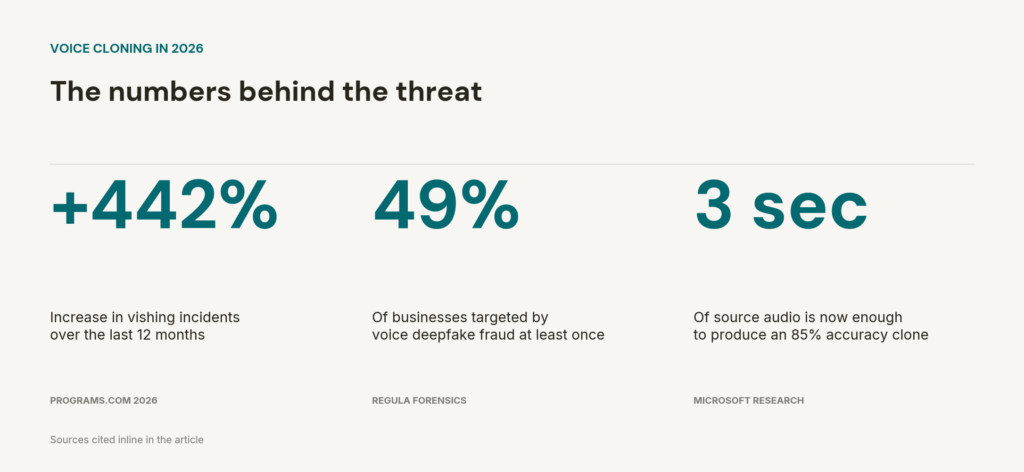 AI Voice Cloning Fraud: How HV Businesses Defend in 2026